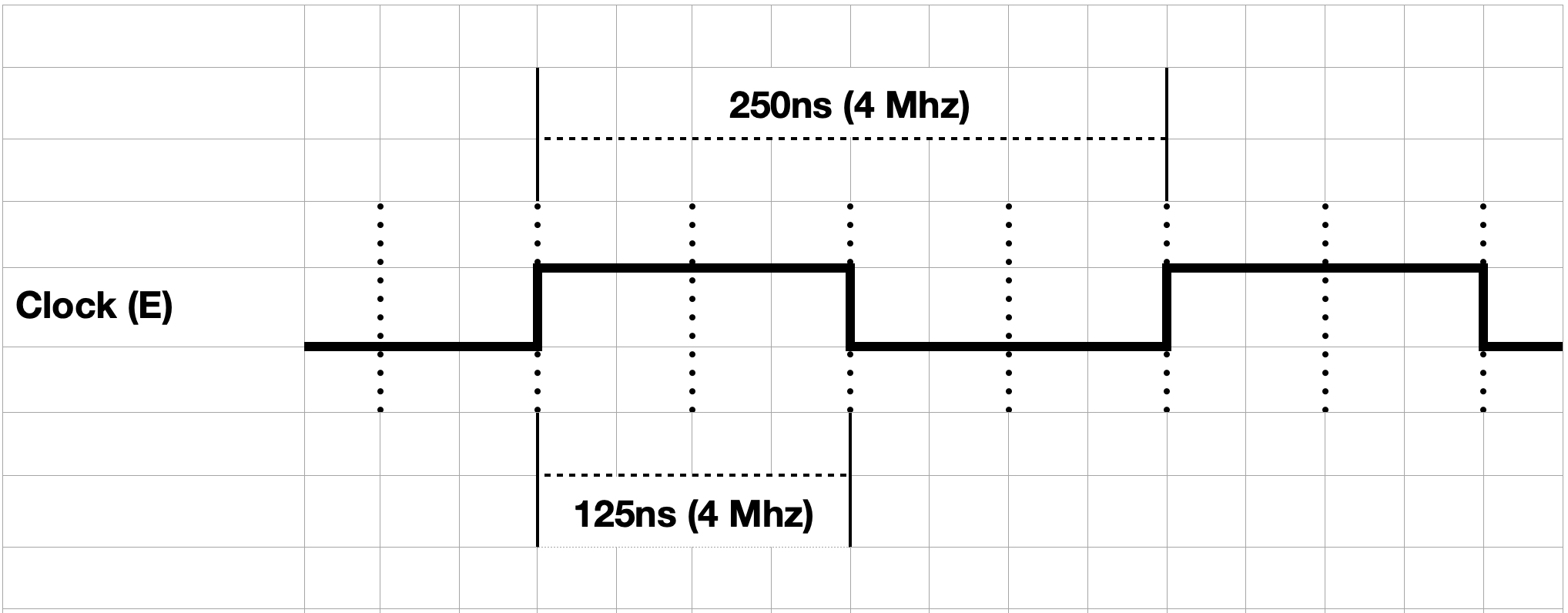Minimalist Europe Card Bus (MECB) – Let’s push our 6809 speed ...
