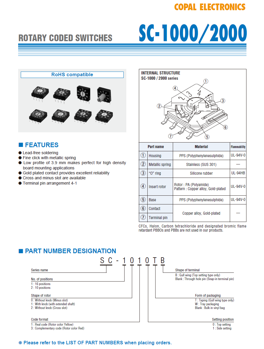 Minimalist Europe Card Bus (MECB) – 1MB ROM Expansion Card (Part 1) - Digicool Things